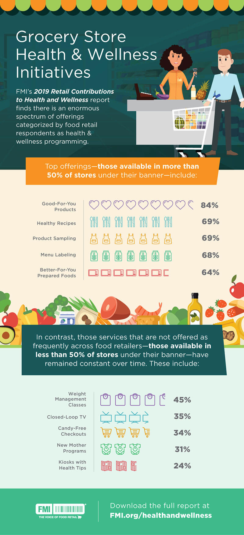 Food Retailers Expand Grocery Health, Wellness Programs