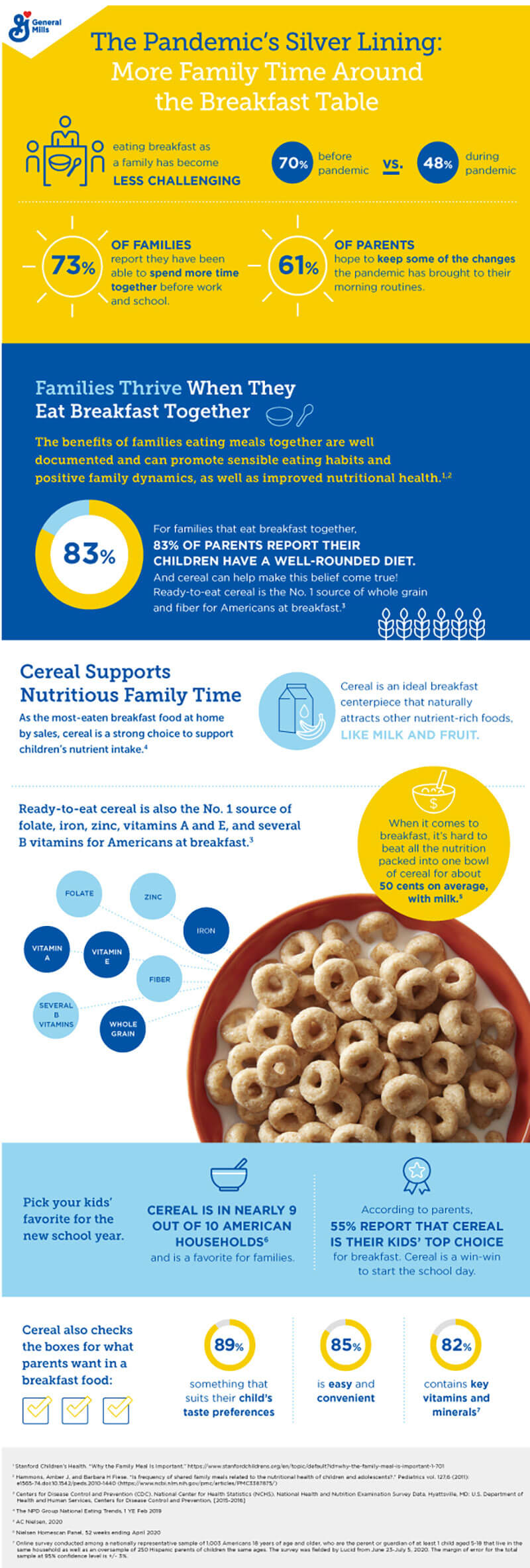 Survey Reveals Pandemic Silver Lining: More Family Time At Breakfast