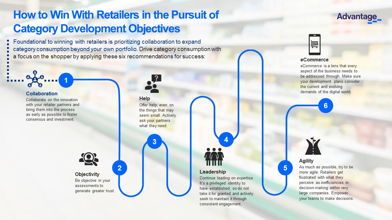 How To Win Retailers And Pursue Category Development Goals