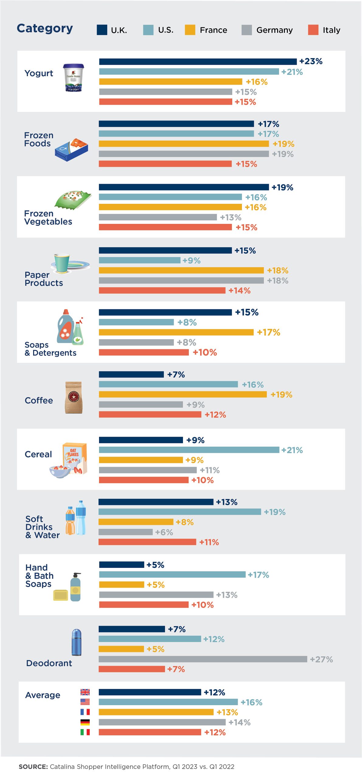 Catalina Study Shows Price Hikes Despite Overall Inflation Rate
