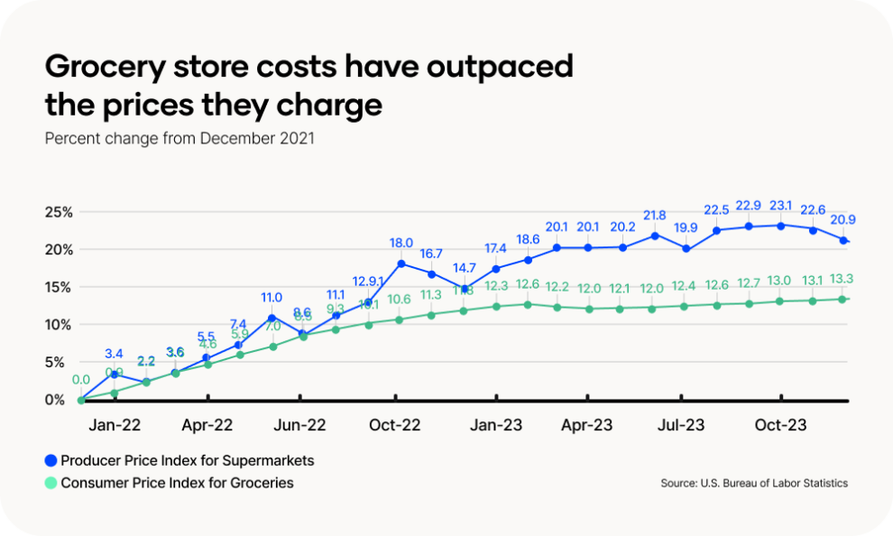 Consumers Are Spreading Around Their Grocery Trips. So What?