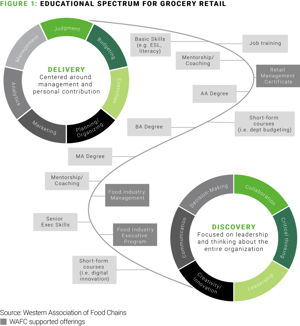 New Research Shows Effect Of WAFC Programs