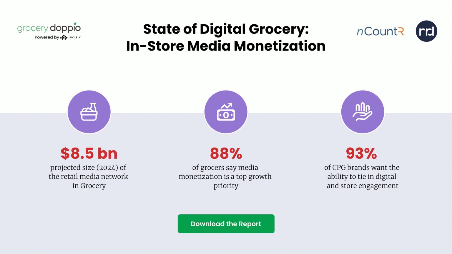 Report: Grocery Media Networks Represent $8.5B Opportunity For Growth
