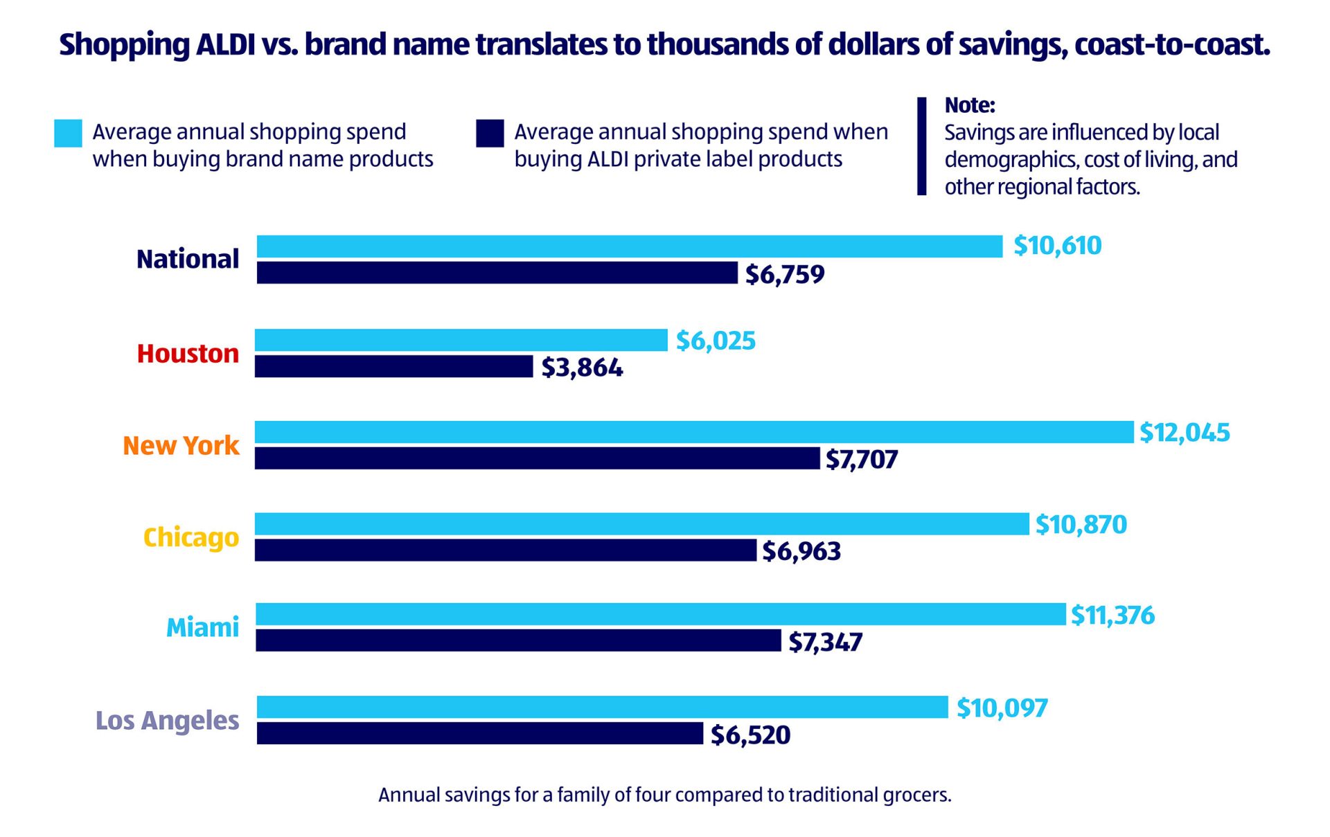 Report: Shoppers Turn To Aldi For Reduced Grocery Prices