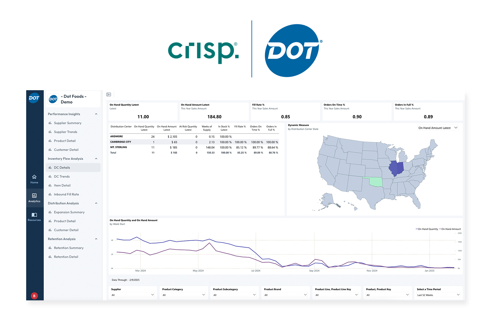 Dot Foods, Crisp Partner To Launch Supplier Analytics Platform