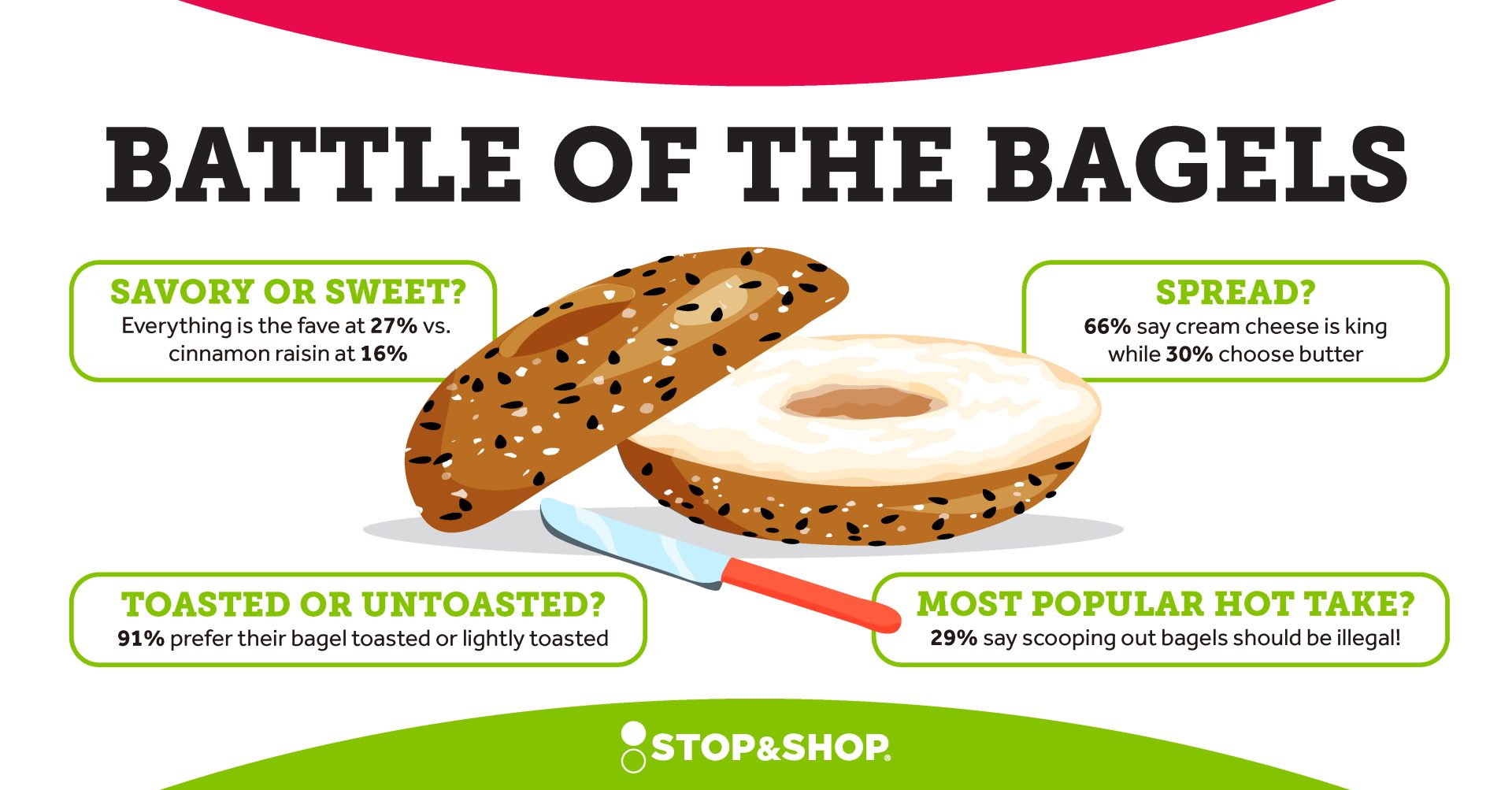 Stop & Shop Celebrates National Bagel Day With Free Baked Goods