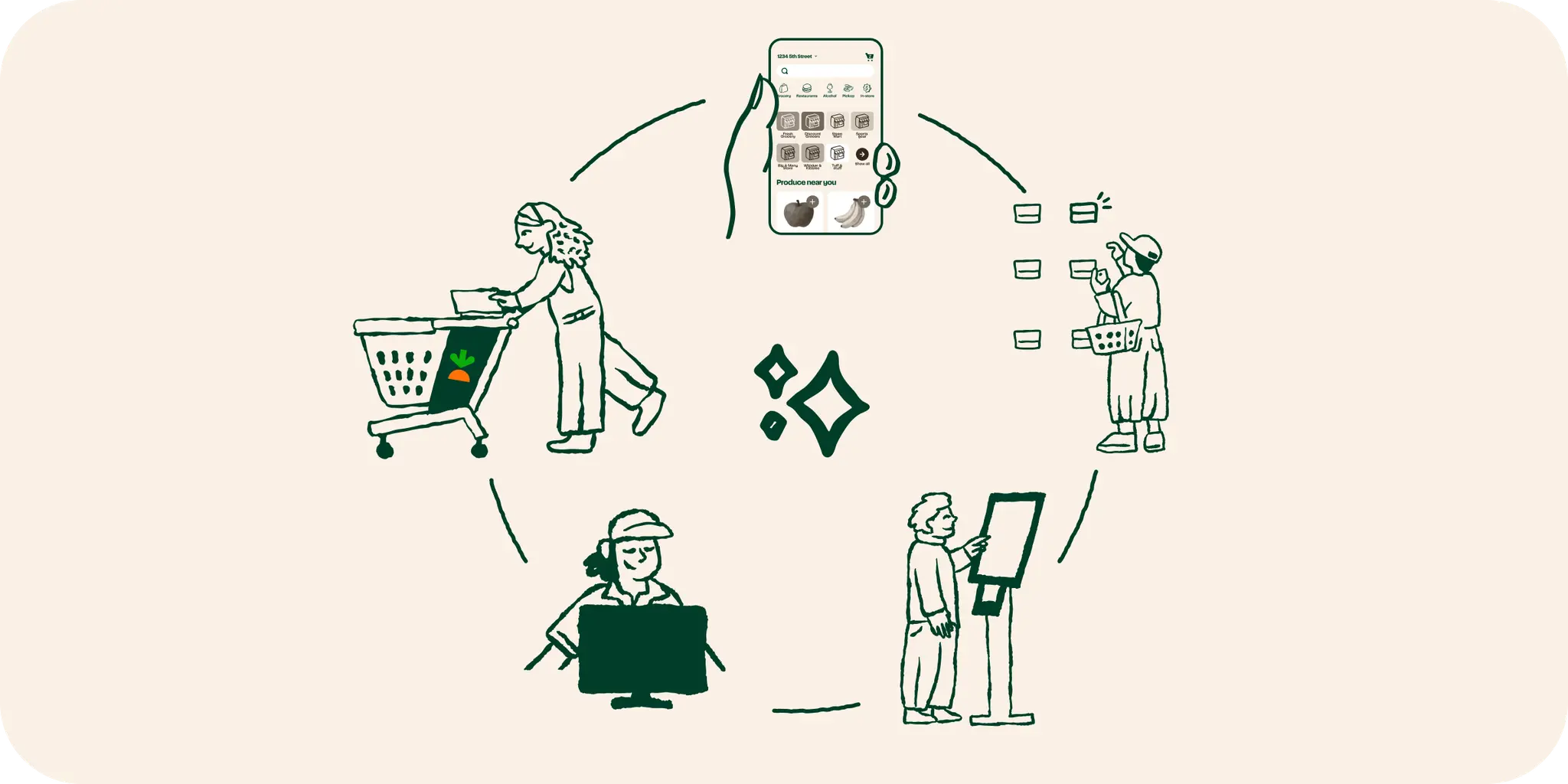 Instacart, NVIDIA Build AI Platform to Unify In-Store, Online Grocery ...